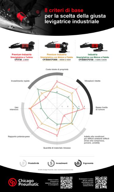 Tecnologia a palette o a turbina? 6 criteri da prendere in ...