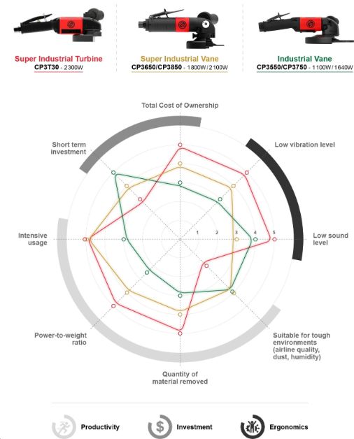 Vane or turbine technology? 6 criteria to consider when choosing a ...